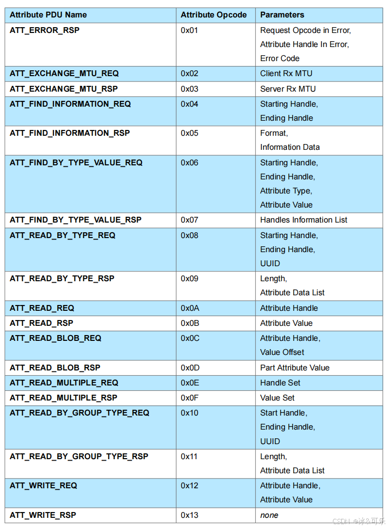 蓝牙BLE协议之——ATT_蓝牙att协议-CSDN博客
