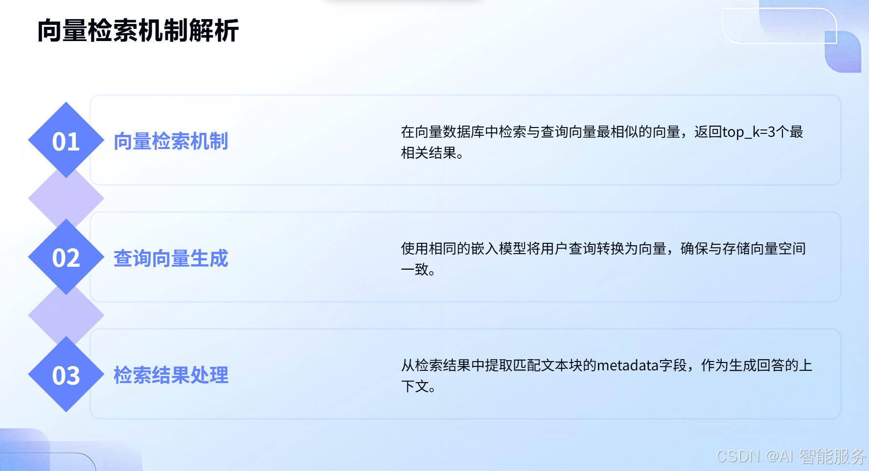 第10课__RAG 基础流程实现-CSDN博客