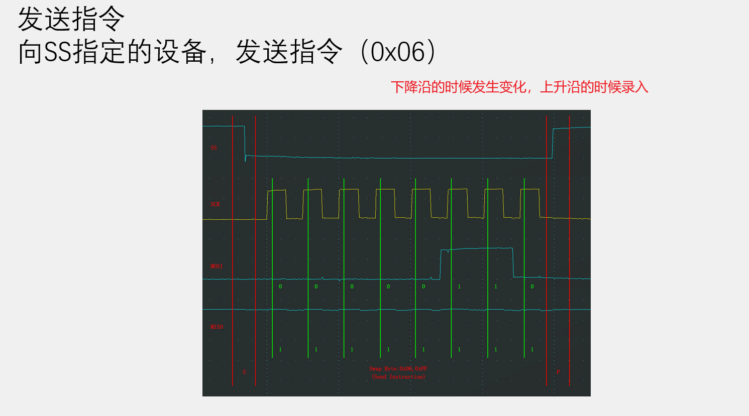 Stm32江科大，spi通信协议的学习笔记stm32 江科大讲解 Spi通信 Csdn博客