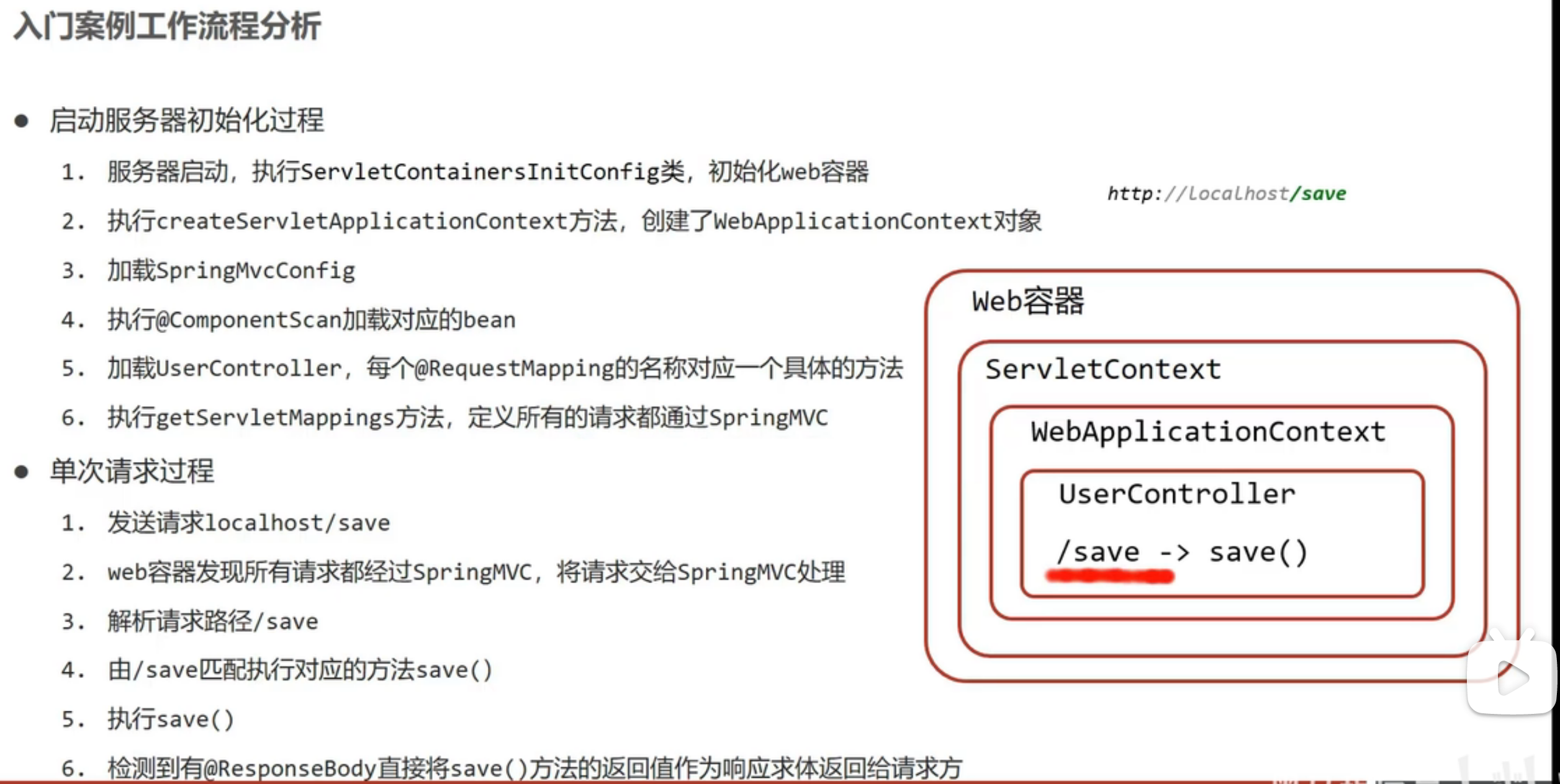 【ssm】springmvc学习笔记6：springmvc入门黑马springmvc6小时精通笔记 Csdn博客