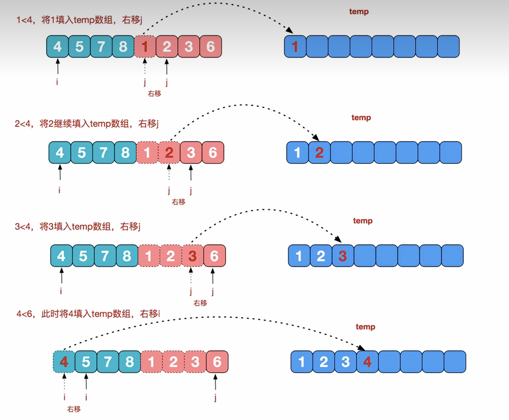 算法-归并排序-CSDN博客