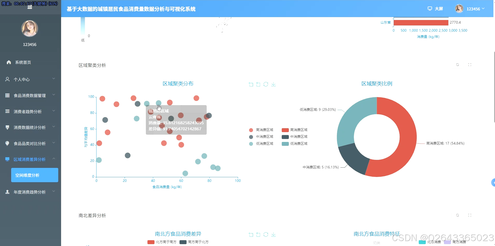 【有源码】基于Hadoop+Spark的城镇居民食品消费量数据分析与可视化系统-基于Python+Django的食品消费数据挖掘与可视化系统_python在中国居民人均食品消费支出结构可视化 ...