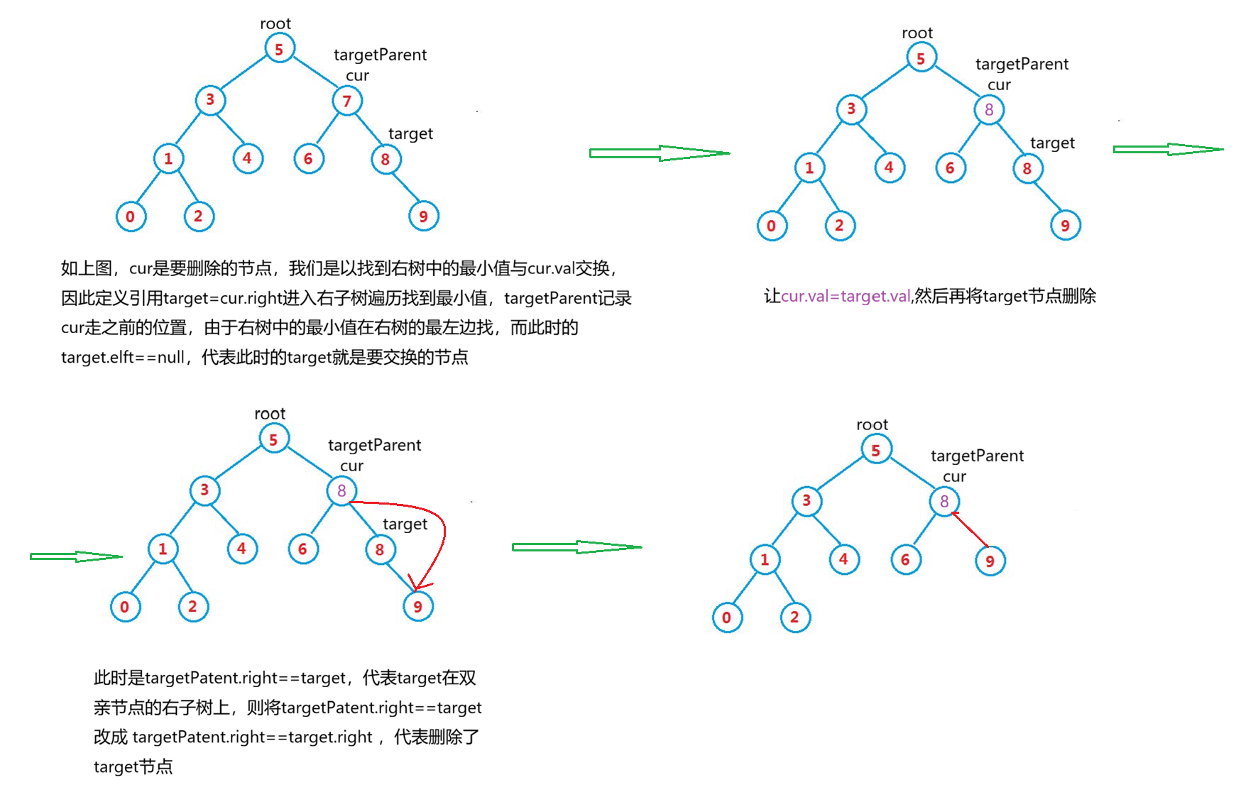 Java数据结构：Map&Set-CSDN博客