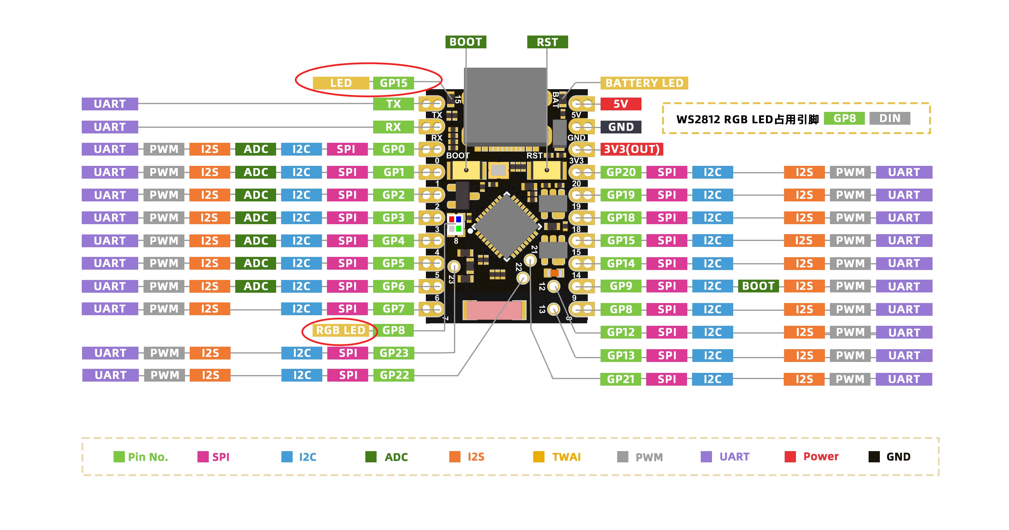 收到块ESP32 C6 SuperMini，Micropython仪式性的点一下灯_eps32 c6 micropython-CSDN博客