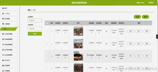 计算机毕业设计ssm奶茶连锁管理系统 基于ssm框架的奶茶连锁店信息化管理系统设计与实现 Ssm技术驱动的奶茶连锁运营管理系统开发奶茶店管理员用例图图示 Csdn博客