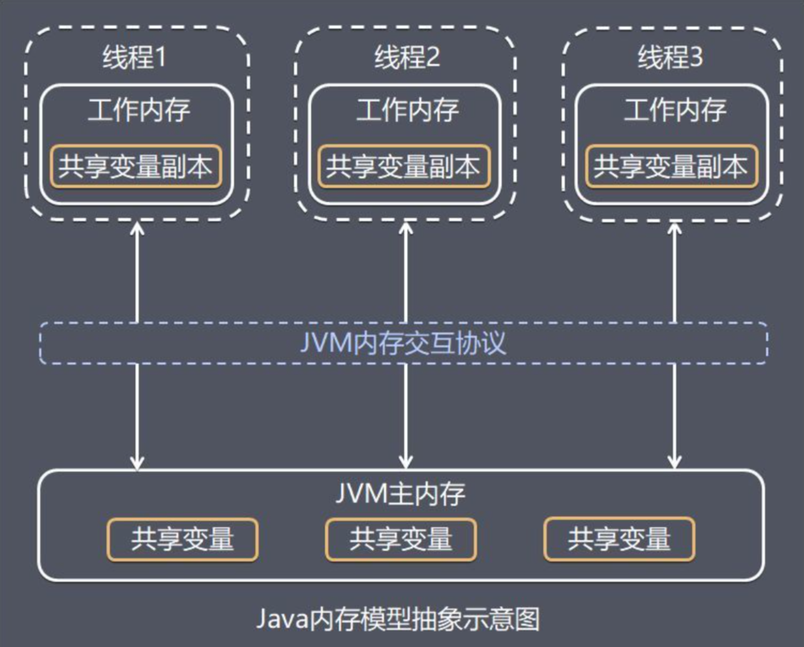 Java内存可见性问题解析:volatile关键字的正确使用java 可见性 Volatile Csdn博客