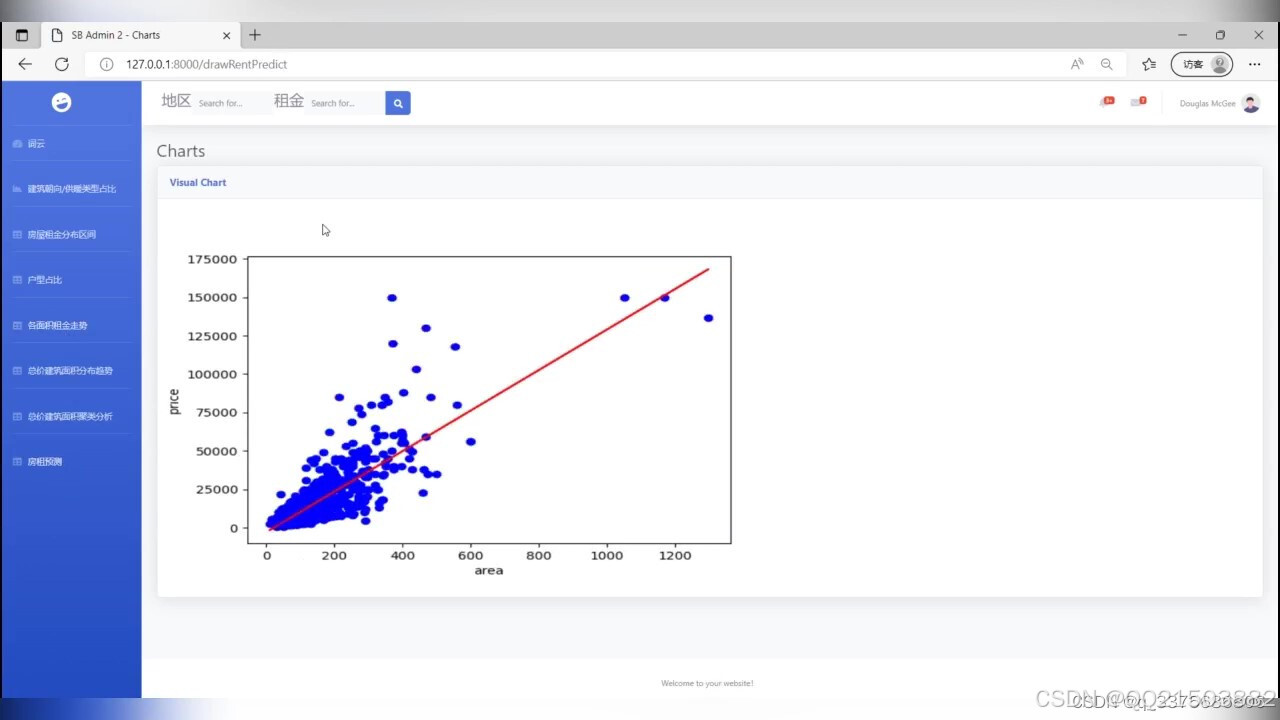 大数据毕业设计：租房数据爬取分析可视化系统 K Means聚类算法 线性回归预测算法 机器学习（附源码）django爬虫租房数据分析与租金预测系统 Csdn博客