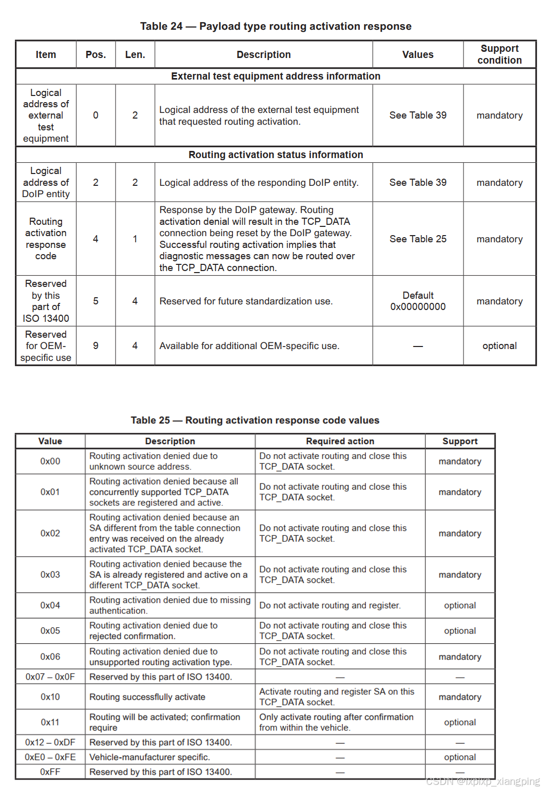 以太网知识点收集_doipint-CSDN博客