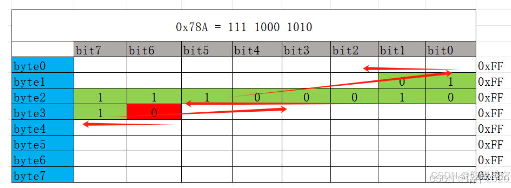 Intel、Motorola_MSB、Motorola_LSB_motorola lsb-CSDN博客
