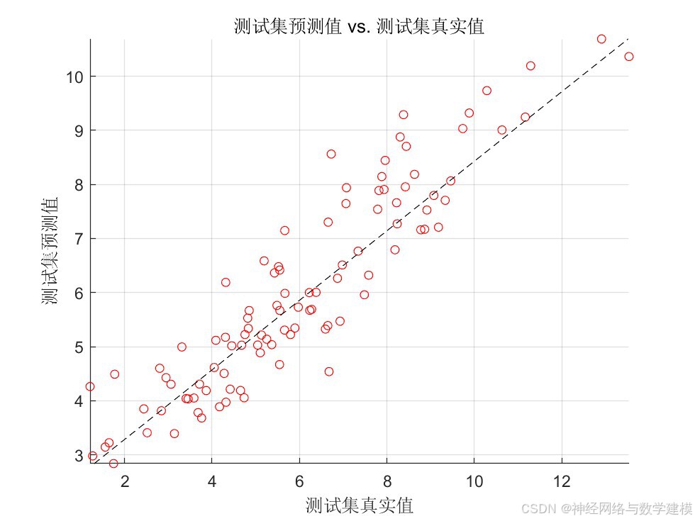 SCA-RF|正余弦算法-随机森林-回归|多变量特征筛选-回归预测|Matlab_拟合非线性数据的方法sca-CSDN博客