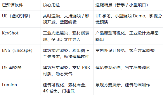 Enscape vs D5 Render 对比 + 云渲染优化方案-CSDN博客