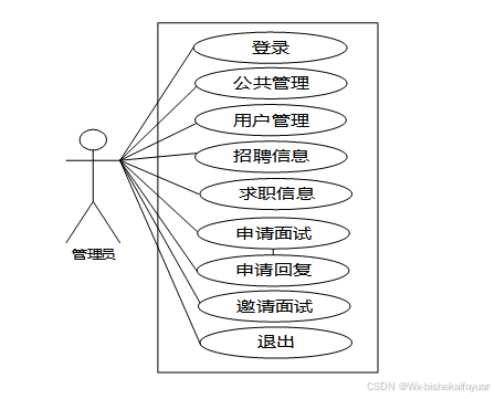 SSM人才信息招聘系统-计算机设计毕业源码28084-CSDN博客