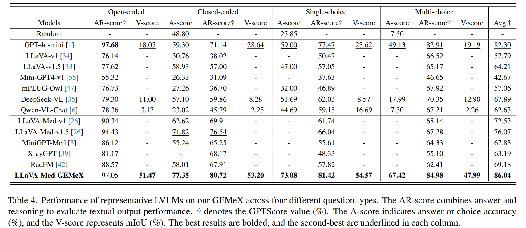 GEMeX-系列文章 GEMeX, GEMeX-ThinkVG_gemex vqa-CSDN博客