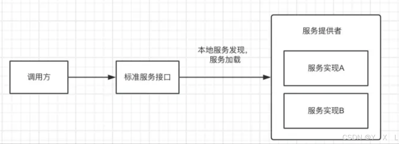 Android中SPI的基础使用与原理_android spi-CSDN博客