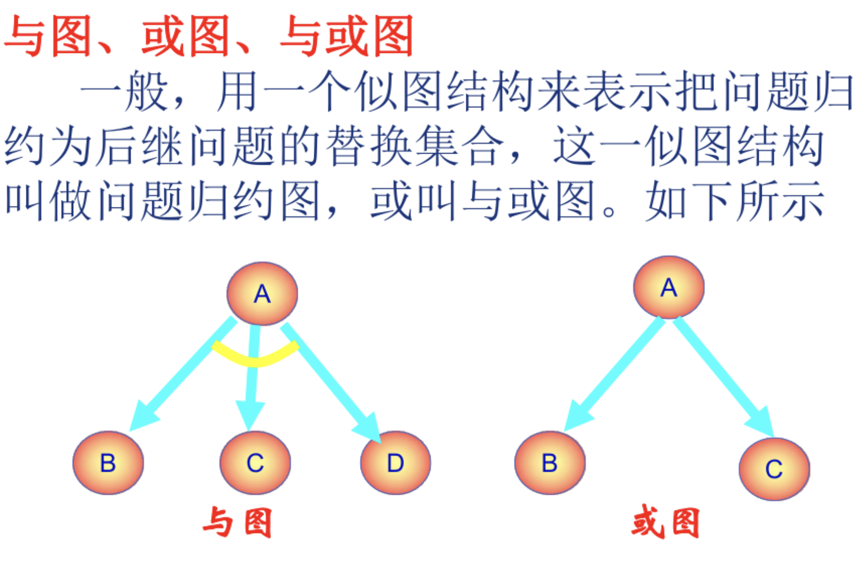 GDPU 人工智能 期末复习_gdpu数据库复习-CSDN博客