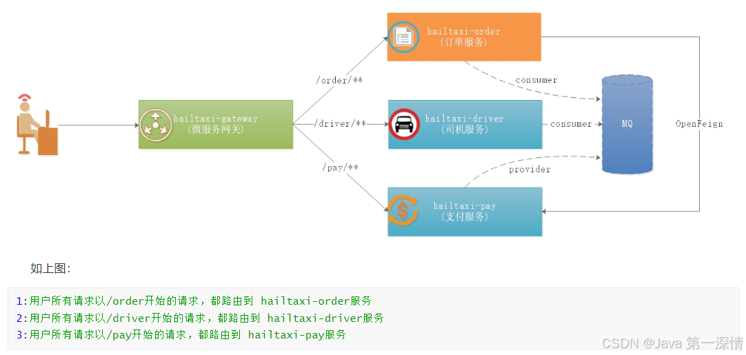 深度讲解SpringCloudGateway网关_gataway-CSDN博客