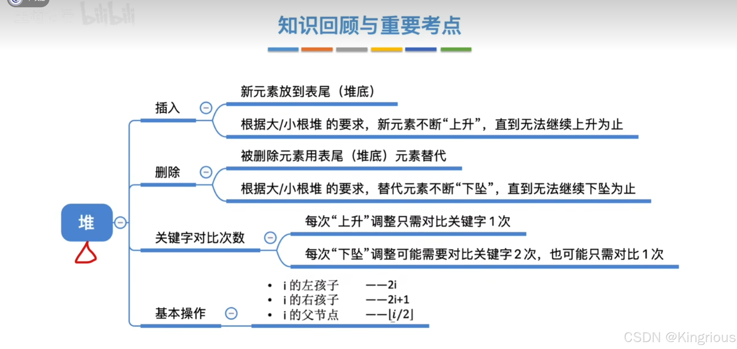 25.3.12学习日志（结束DS）-CSDN博客