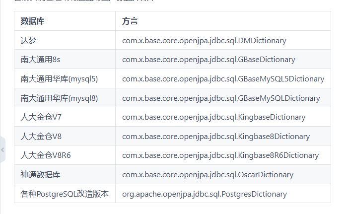 O2OA（翱途）开发平台（100%开源的OA与协同办公解决方案）-CSDN博客