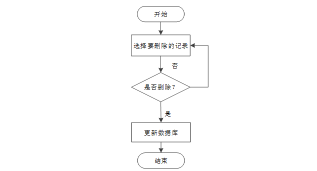 计算机毕业设计ssm江苏人文旅游自动问答系统 基于ssm框架的江苏文化旅游智能问答平台 融合知识图谱的江苏旅游智能问答系统只能问答系统设计图 Csdn博客