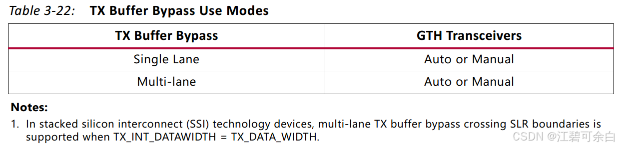 Xilinx GTH高速收发器顺藤摸瓜篇（七）_tx buffer-CSDN博客