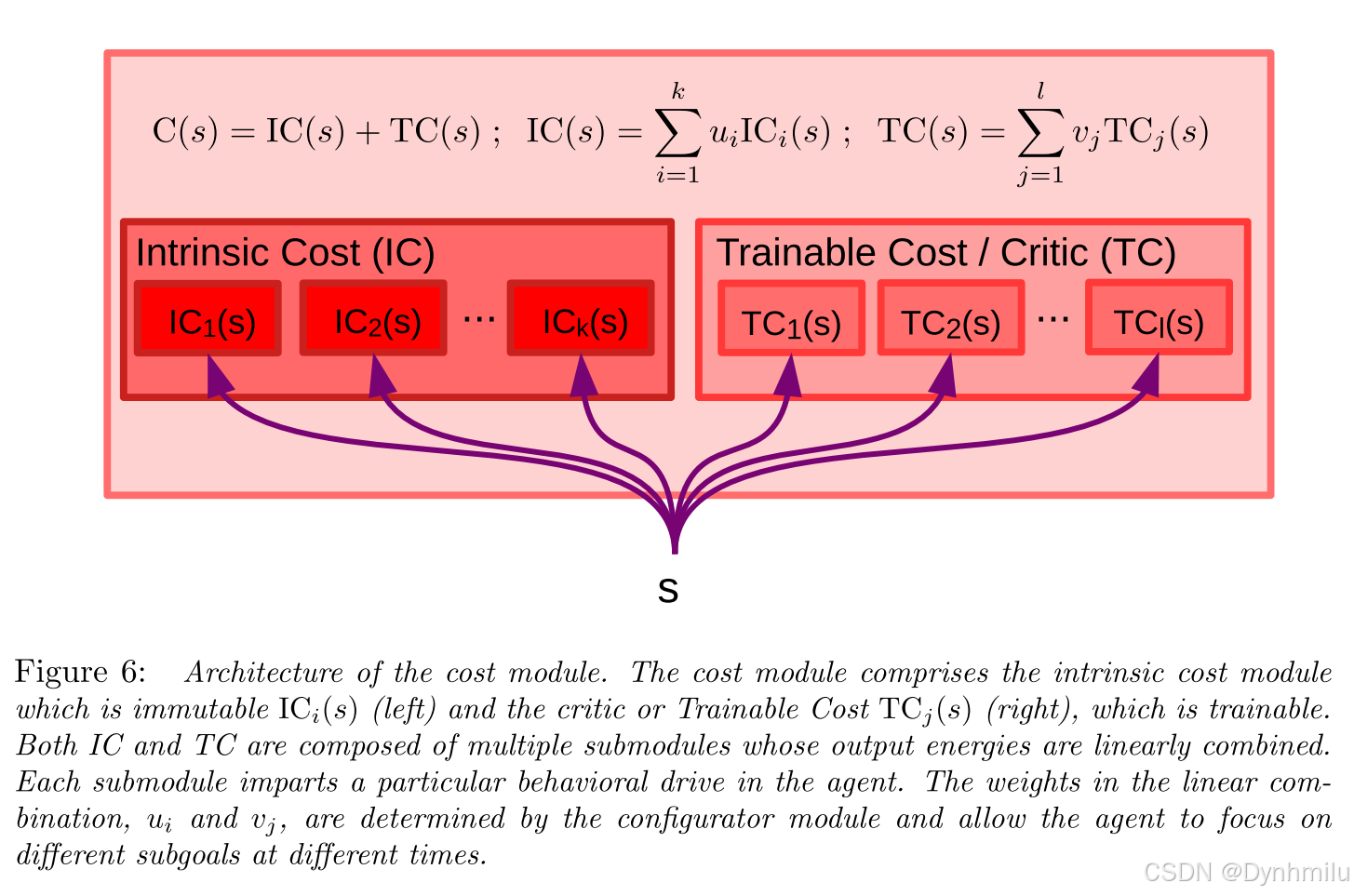 A Path Towards Autonomous Machine Intelligence Version（文章精读）-CSDN博客