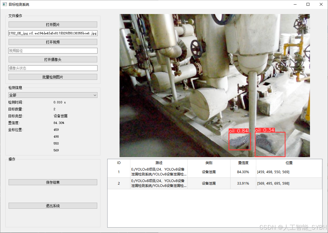 基于YOLOv8的设备泄漏检测系统（YOLOv8深度学习+YOLO数据集+UI界面+Python项目+模型）-CSDN博客