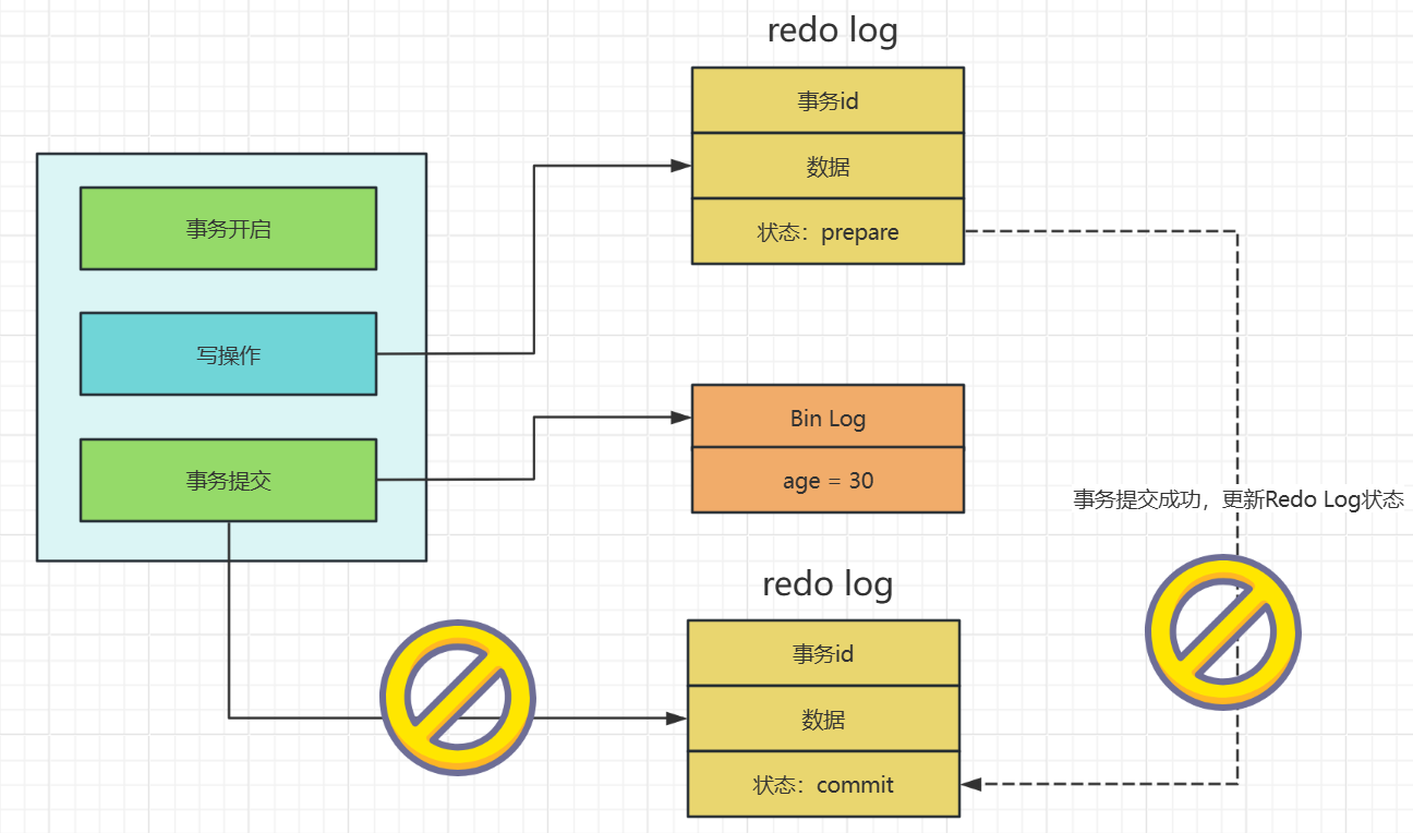 Mysql中的两阶段提交（2pc）mysql 二阶段流程图 Csdn博客