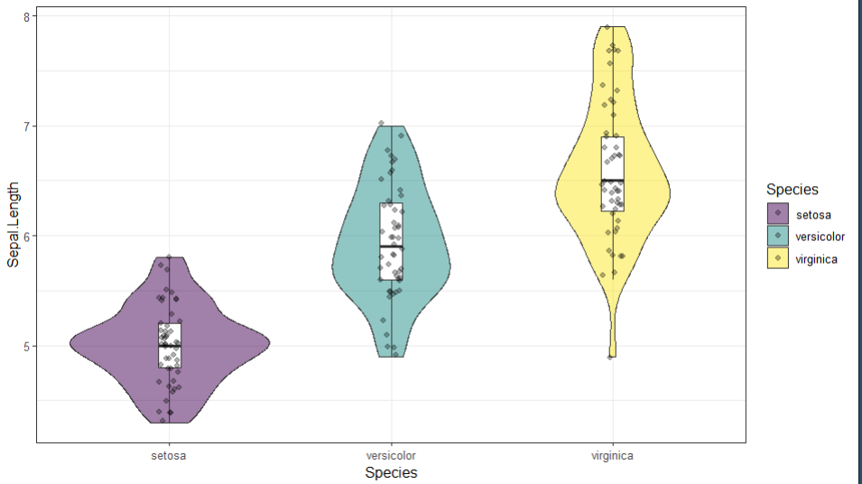 科研绘图——1.小提琴图（Violin Plot）-CSDN博客