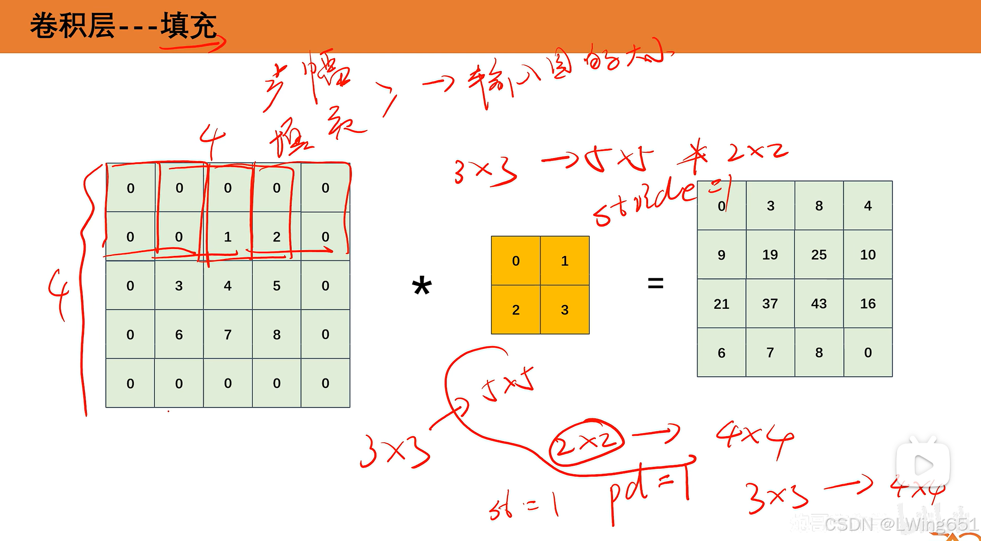Pytorch框架与经典卷积神经网络学习day2cnn卷积神经网络算法原理（2）假设输入为rgb图像一般是什么尺寸 Csdn博客