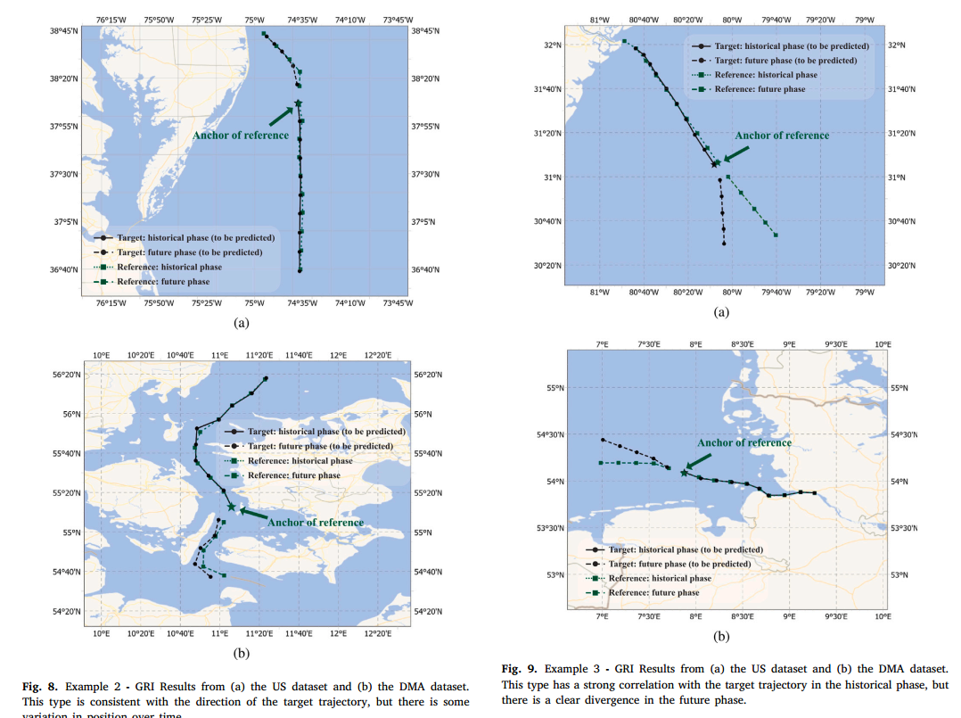 论文阅读：Advancing ship trajectory prediction: Integrating deep learning ...