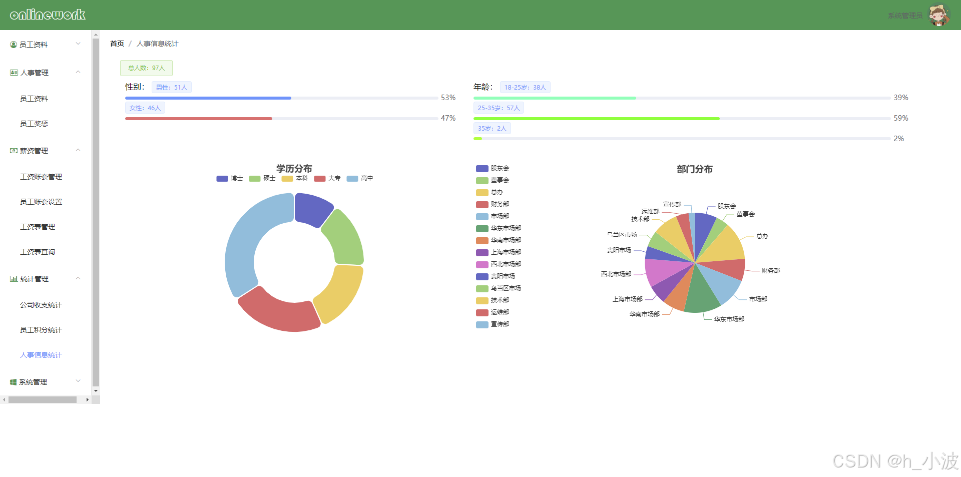 基于javaspringbootvue在线办公系统（前后端分离）springbootvue3 项目实战打造企业级在线办公系统 Csdn博客