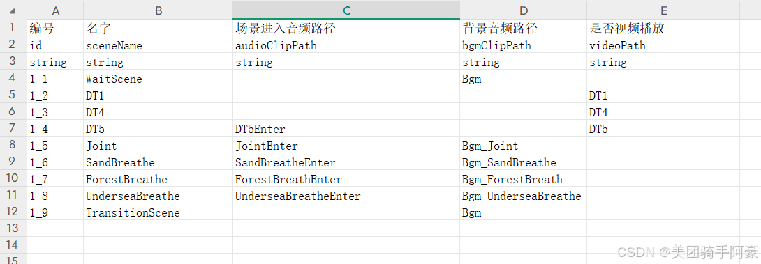 Unity将表格转换为json文件,并进行读取保姆级教程unity Excel 转 Json Csdn博客