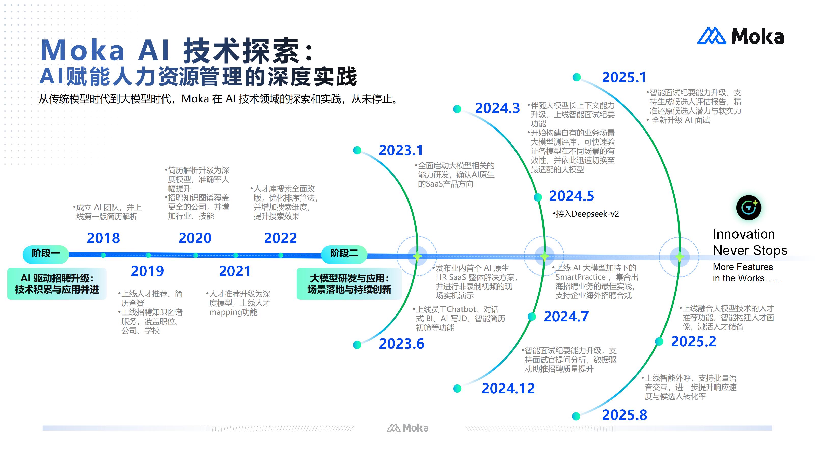 企业人才梯队建设避坑指南：HR 常犯的 3 个错误 + Moka 系统解决方案-CSDN博客