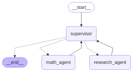 【LangGraph】Agent Supervisor：多代理监督者（Multi-agent supervisor）示例_langgraph supervisor-CSDN博客