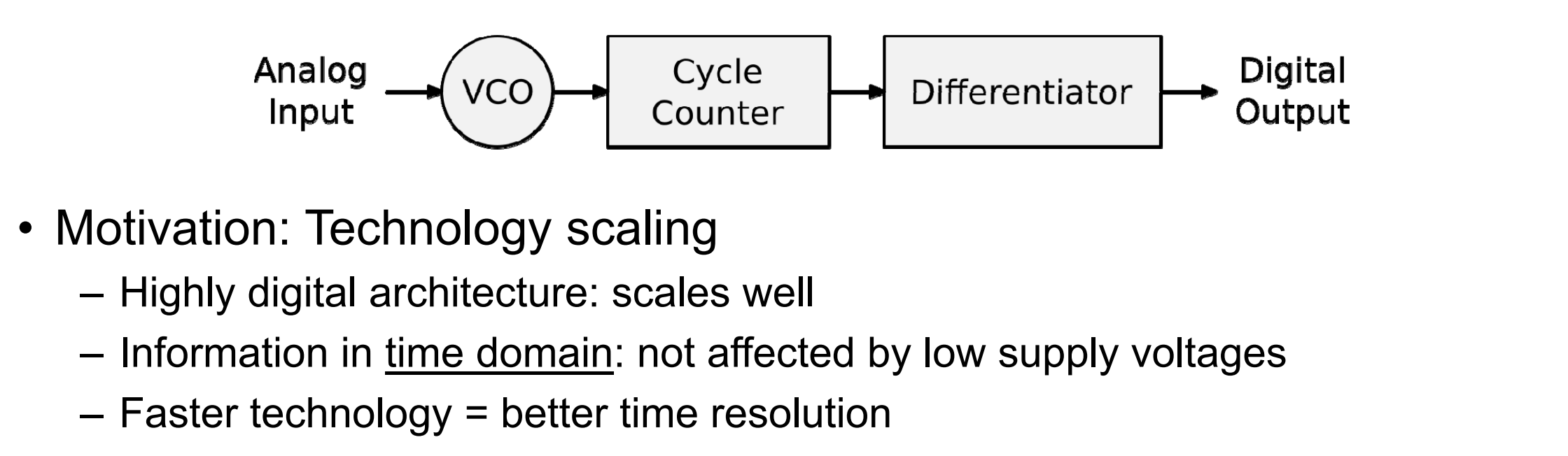 【读懂文献】VCO-based ADC和相位插值_vco adc-CSDN博客