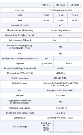 nRF54L05/nrf54系列—超低功耗无线 SoC 支持4Mbps速率_nrf54系列支持哪些无线协议?-CSDN博客
