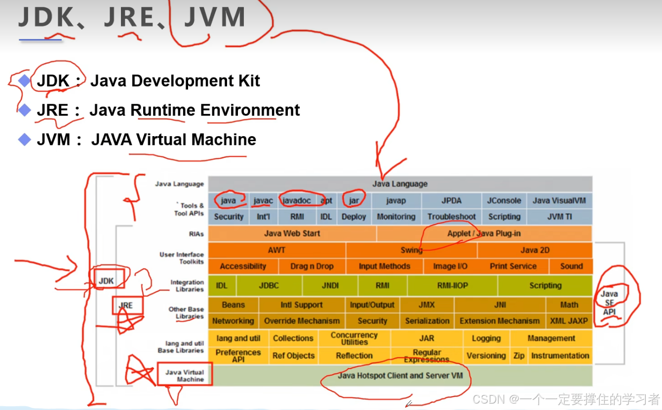 Day1：Java开发环境搭建-CSDN博客