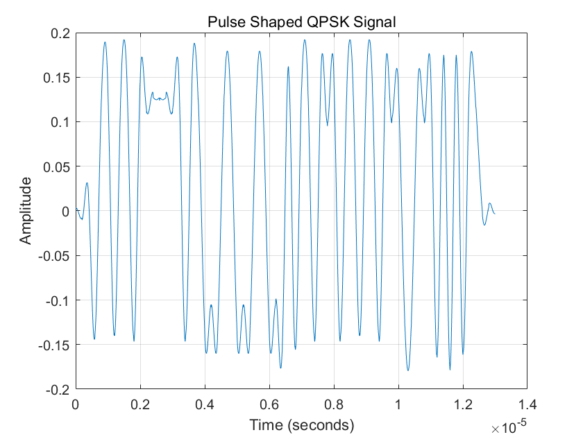 BPSK调制解调matlab仿真_bpsk调制上采样-CSDN博客