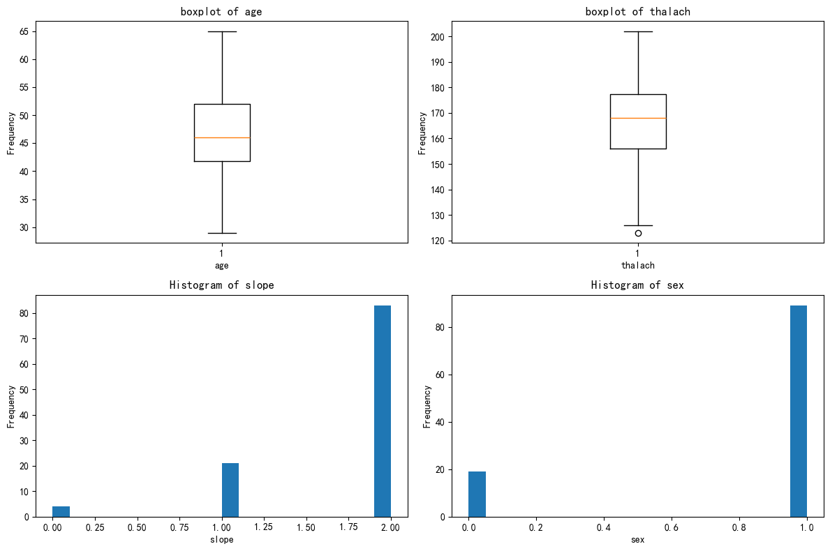 疏老师-python训练营-Day18推断聚类后蔟的类型-CSDN博客