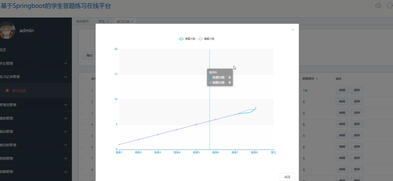 基于springboot的学生答题练习的设计与实现源码lw报告运行调试基于springboot的刷题系统 Csdn博客