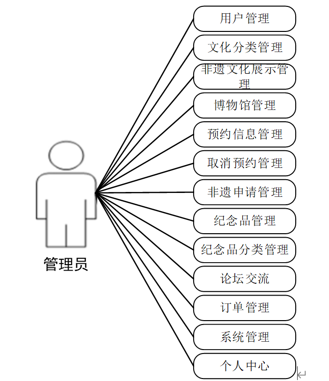 计算机毕业设计java非物质文化遗产数字平台 基于 Java 的非物质文化遗产数字化管理平台设计 Java 驱动的非遗文化在线传承与展示系统构建 Csdn博客