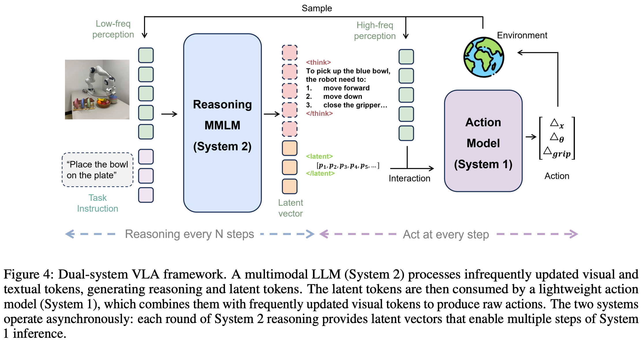 VLA 论文精读（三十六）Efficient Vision-Language-Action Models for Embodied ...