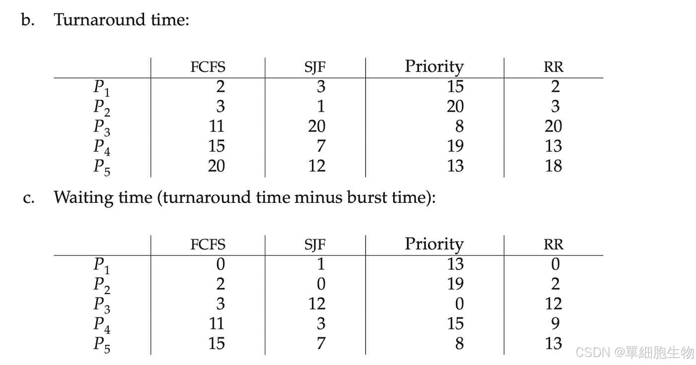 作業系統恐龍書第十版課後答案ch05_ch05 cpu scheduling.ppt-CSDN博客