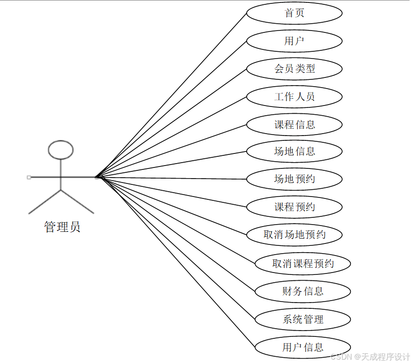 计算机毕业设计springboot乐然游泳馆管理系统 基于spring Boot的游泳馆信息化管理系统 Spring Boot架构下的游泳馆运营管理平台基于stringboot的游泳馆 Csdn博客