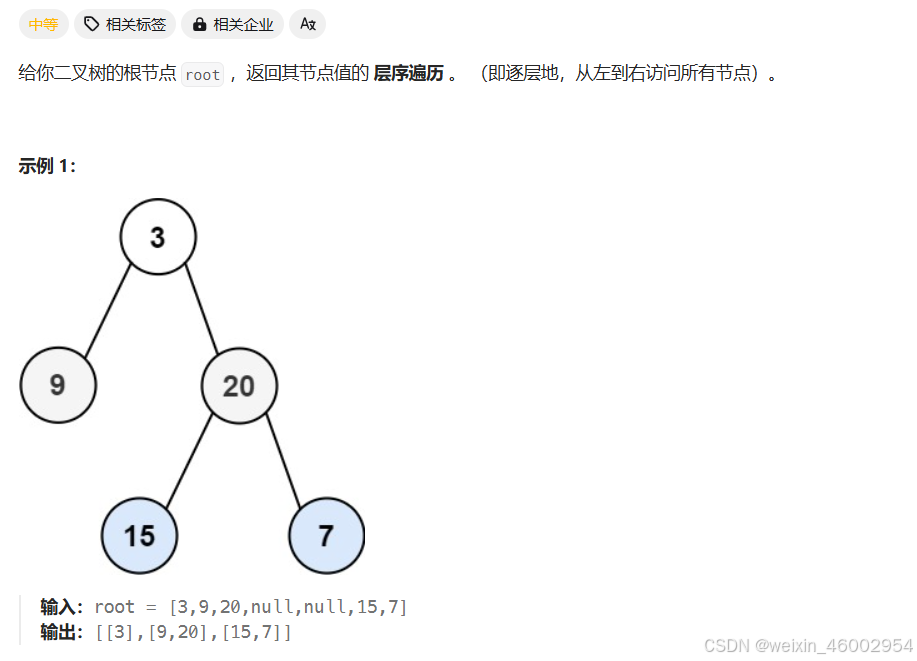 代码随想录算法训练营第十三天 递归遍历、迭代遍历、 层序遍历 。c转java代码随想录递归 Csdn博客