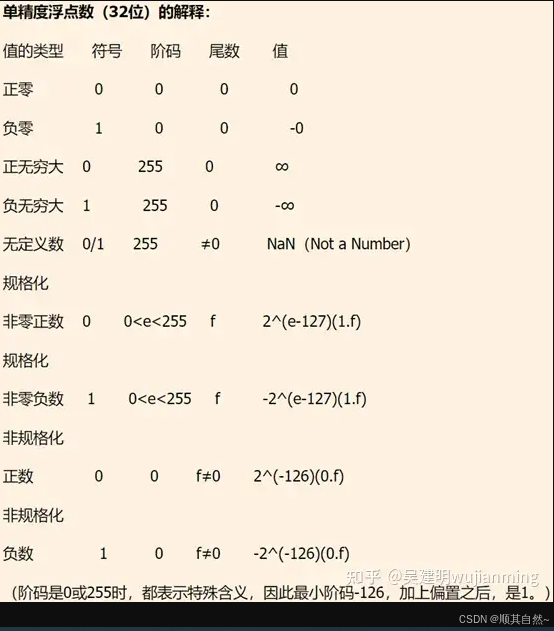 int、int16、int32、int64、float、float16、float32、float64-CSDN博客