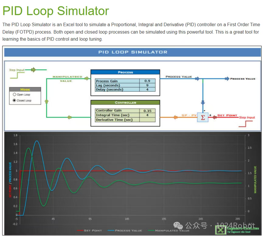 PID资源_pid整定模拟小程序-CSDN博客