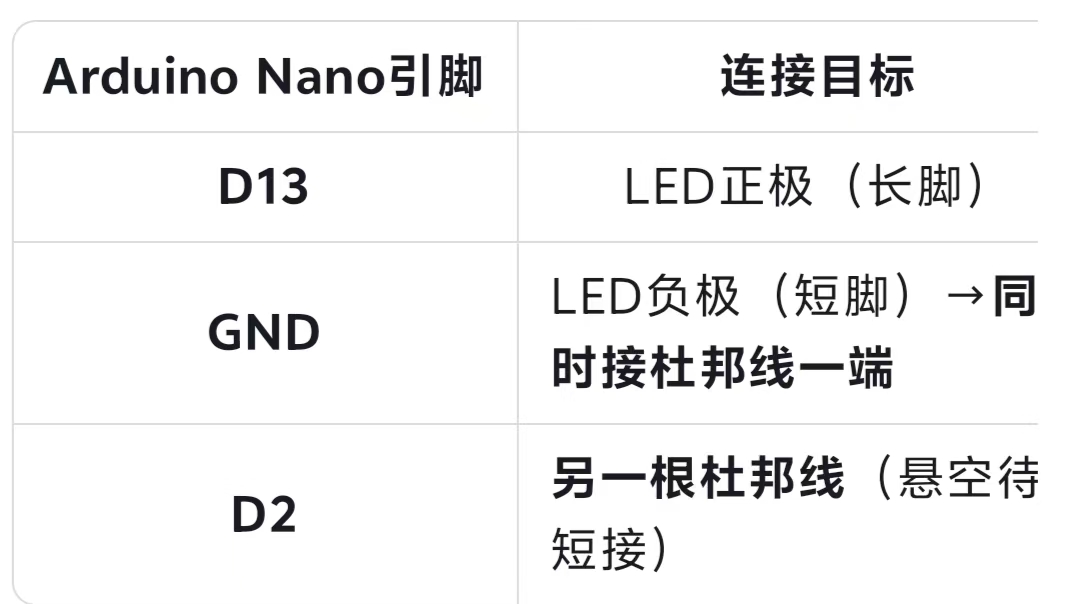 Arduino Nano板控制led灯的亮灭，通过短接GND到信号引脚来完成（无按键）_杜邦母母线专用led灯-CSDN博客