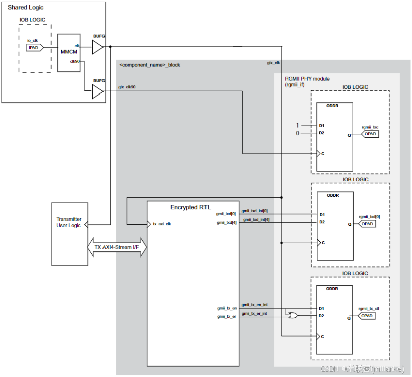 [米联客-XILINX-H3_CZ08_7100] FPGA_UDP以太网通信方案连载-01UDP RGMII 千兆以太网测试_米联客 udp-CSDN博客