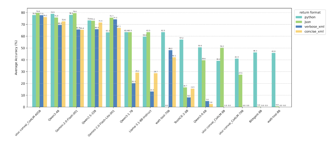 BFCL V4 • Agentic更新-CSDN博客